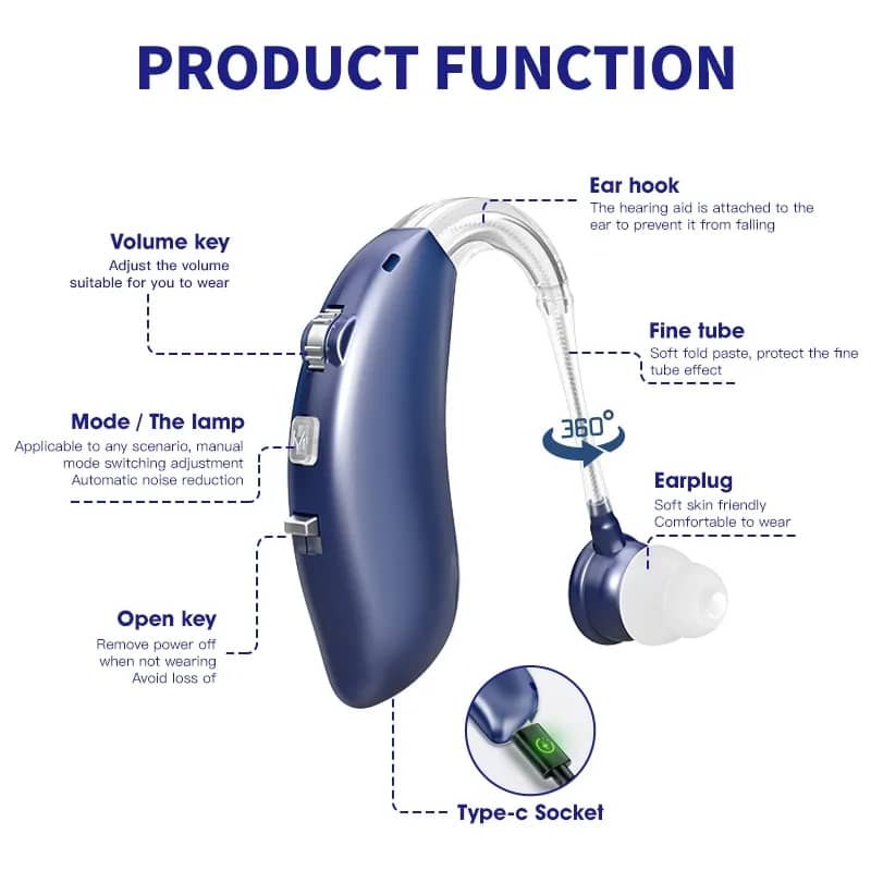 New Tech Improved Medical Hearing Aid